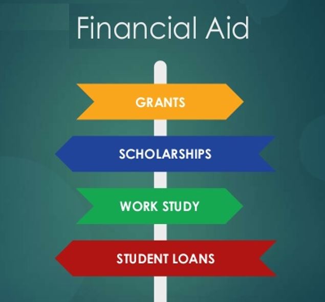 Financial Aid • Page - Anaheim HS